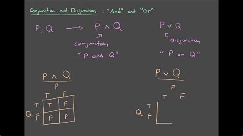 propostional logic 3 conjunction and disjunction youtube