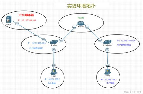 企业级基于centos8 5配置ipxe服务批量部署windows方案 csdn博客