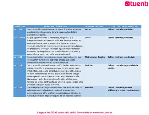 API 3 Penal II Excelente resumen y ordenamiento del la API 3 Nota 10 ARTÍCULO RECEPCIÓN