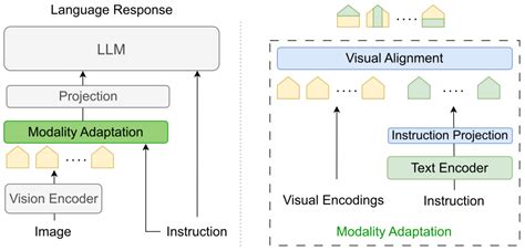 论文审查 Emma Efficient Visual Alignment In Multi Modal Llms