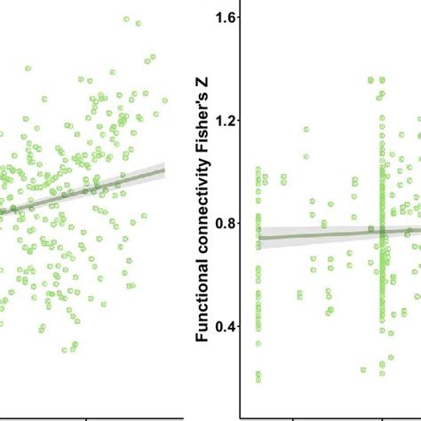 Whole Brain Structure Function Relationships At The Structural Download Scientific Diagram