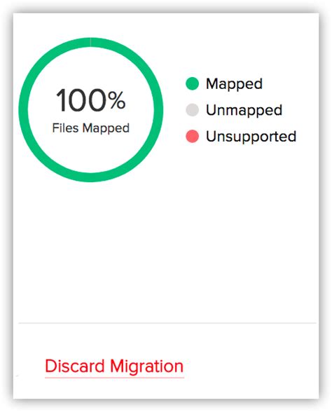 How To Migrate Data Between Zoho Crm Accounts