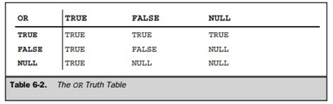 Simple Queries In SQL Search Conditions HKT SOFT