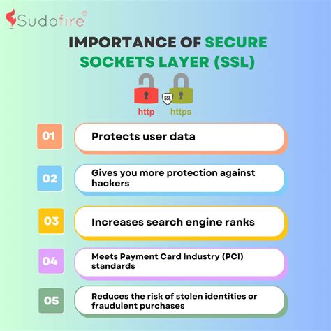 sudofire on linkedin ssl safety cybersecurity encryption