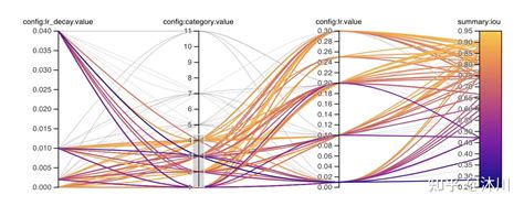 超参数优化 知乎