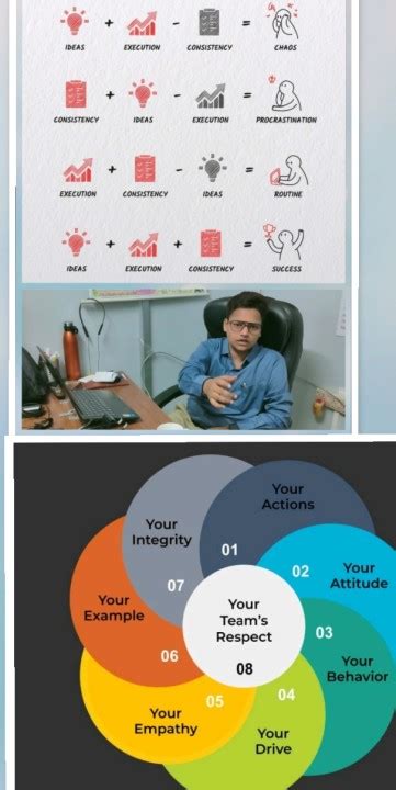 balance between ideas execution and consistency dimpi kumari