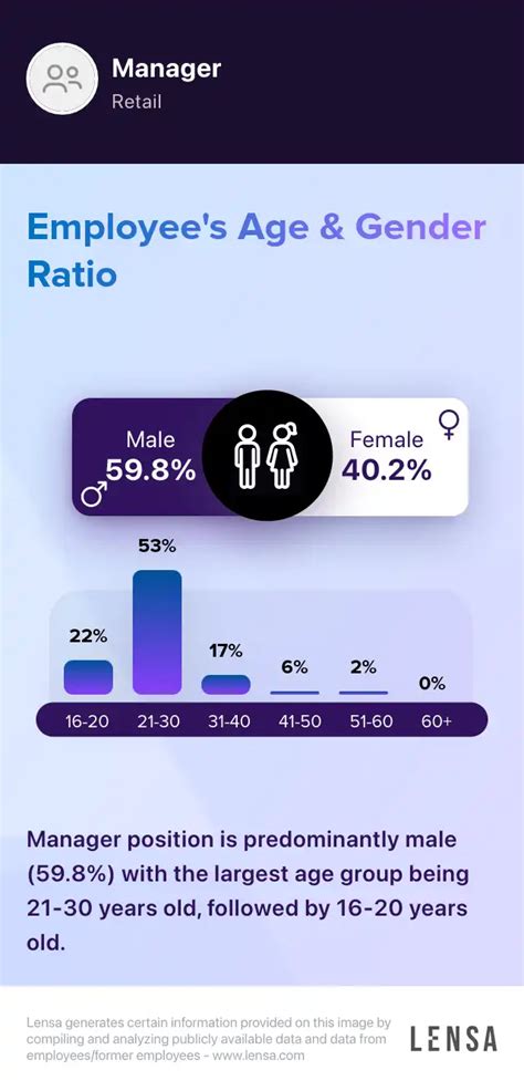 Manager Ad Contract Solutions Policy Job In Santa Monica At Roku Lensa