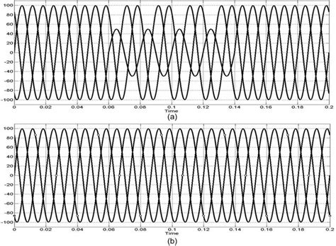 Unbalanced Voltage Sag Occurs At 0 Bullet Phase Angle A Sag Occurs Download Scientific