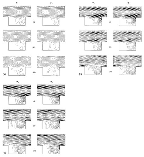 a first and second temperature empirical eigenfunctions isotherms