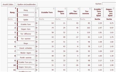 no effect for multi filter search columns for deactivated colums by