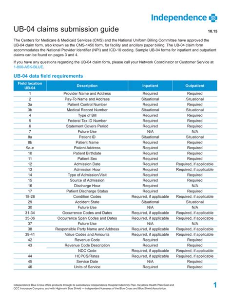 Ub 04 Claims Submission Guide Data Field Requirements