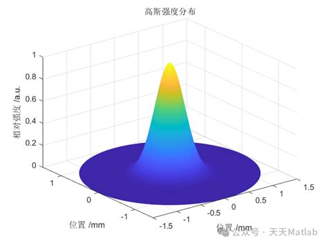 【光学】基于matlab模拟绘制出三维的高斯光斑分布 高斯分布光斑 csdn博客