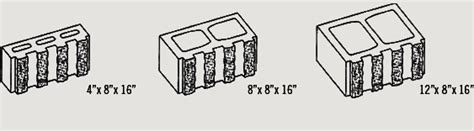 Split Face Cmu Jandris Block Split Face Cmu Jandris Block