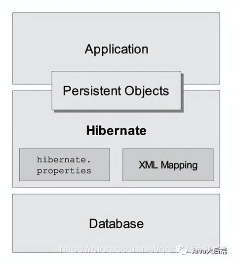 Java 大后端各种架构图汇总(建议收藏)java最新架构 Csdn博客 Java 大后端各种架构图汇总(建议收藏)java最新架构 Csdn博客