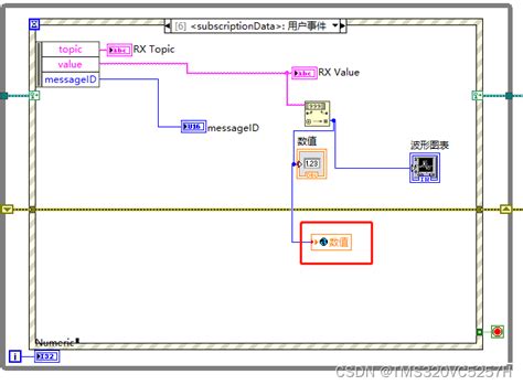 labview波形显示控件只显示一个点（显示不完整）怎么办？ labview波形图怎么显示完整的波形 csdn博客