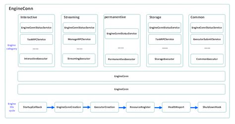 Difference Between 10 And 0x Apache Linkis