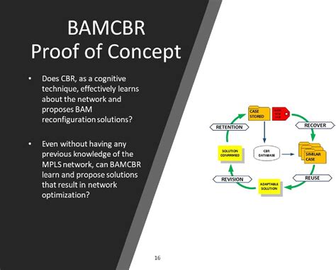 Figure 3 From Cognitive Management Of Bandwidth Allocation Models With Case Based Reasoning