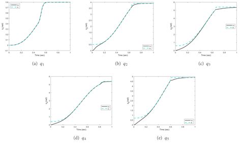 Disturbance Observer Based Terminal Sliding Mode Control For The Training Safety Improvement In