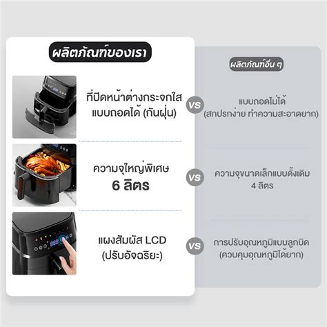 หม้อทอดไร้น้ำมัน ⚡️new Arrival⚡simplus พร้อมหน้าต่างกระจก ช้อปปิ้งออนไลน์ ซื้อสินค้าโปรโมชั่น