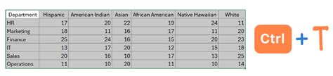 Create A Stacked Column Chart With Total In Microsoft Excel
