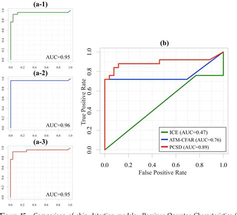 Figure 15 From Enhancement Of Small Ship Detection Using Polarimetric Combination From Sentinel