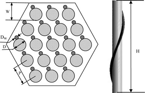 Geometric Parameters And Computational Domain Download Scientific