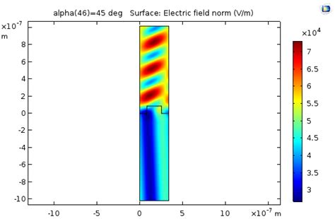 125 Nm Six Layers Si SiO2 Absorption Profile Download Scientific Diagram