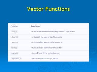 Cpp Programing Language Exercise Vector Ppt