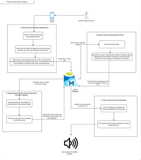 Github Foc Sliit Research Project 2023mobile Base Sinhala Book