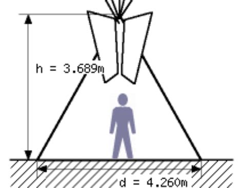 Small Tipi Private Hire Image 2