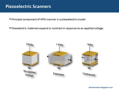 Scott Watson Chemical Nanoscience Blog