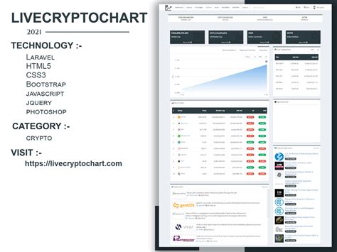 Live Crypto Chart Freelancer
