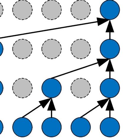 The Structure Diagram Of The Dilated Convolution Download Scientific