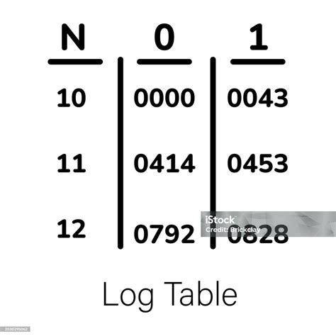 Log Table Stock Illustration Download Image Now Log Mathematics