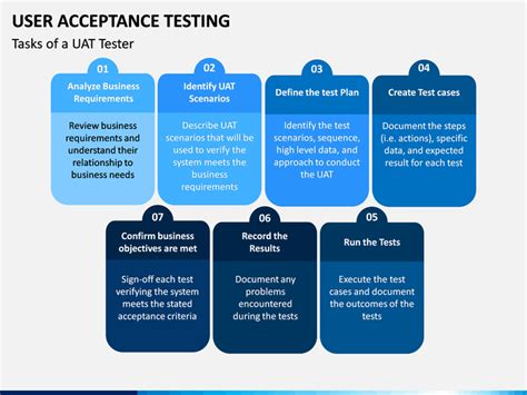 User Testing Template