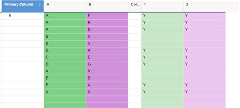 Countifs With Multiple Columns Smartsheet Community