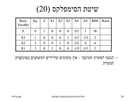 Ppt מודלים דטרמיניסטיים בחקר ביצועים Deterministic Models In Operations Research 1 הקדמה