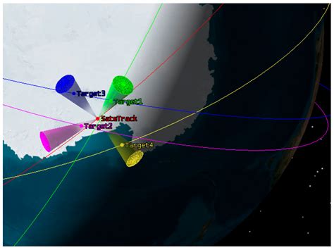Joint Power And Bandwidth Allocation With Rcs Fluctuation Characteristic For Space Target Tracking