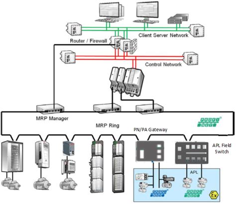 融合Ethernet APL技术的ABB控制系统及ABB自适应工程执行方法 工控新闻 自动化新闻 中华工控网