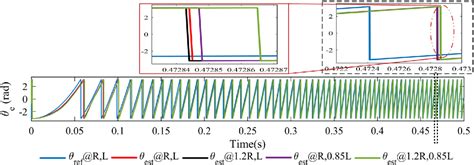 Figure 1 From Sensorless Predictive Current Control Of Pmsm Ev Drive