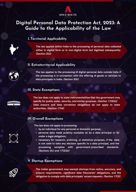 Digital Personal Data Protection Act 2023 A Guide To The Applicability Of The Law Pdf