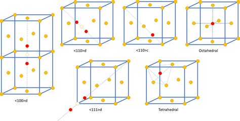 Schematic Sketches Of Self Interstitial Atom Defect Structures In