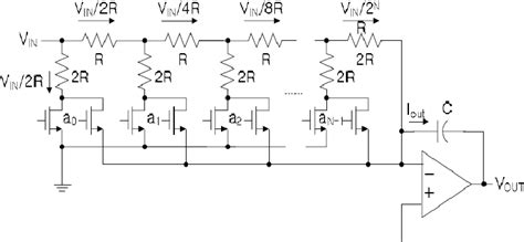 Figure 1 From A 2 5v Operation Wideband Cmos Active Rc Filter For Wireless Lan Semantic Scholar