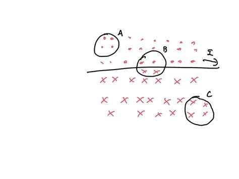 SOLVED A Long Straight Wire Carries Current As Shown In The Picture Three Small Metal Rings