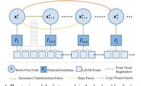 Figure From Low Drift LiDAR Only Odometry And Mapping For UGVs In Environments With Non Level