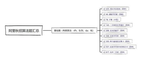 【大厂秋招高频算法】阿里秋招高频算法题汇总（基础篇）阿里算法题 Csdn博客