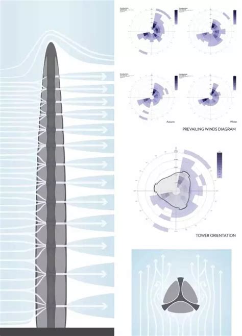 636米！中国第一高楼即将被刷新 脉脉
