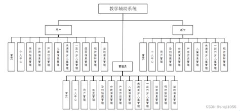 附源码 Nodejs计算机毕业设计基于bs的妇幼健康管理系统express程序lwnode健康管理系统 Csdn博客