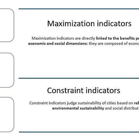 Maximisation Indicators And Constraint Indicators Download