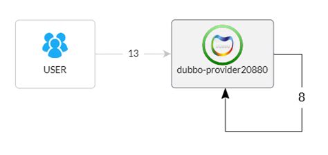 Hello Dubbo Provider Pinpoint Agent Throw Exception Not Empty Call Stack Issue